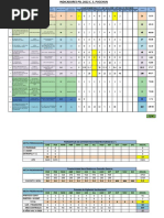 Clasificación de Forrest | PDF | Gastroenterología | Medicina CLINICA