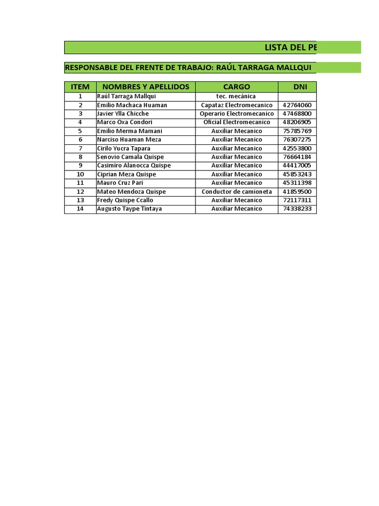 Lista de Epp - Frente Urcos | PDF