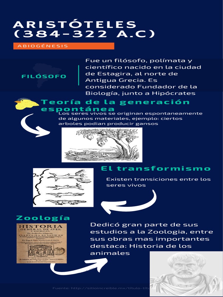 Aristóteles (384 A.C - 322 A.c) | PDF