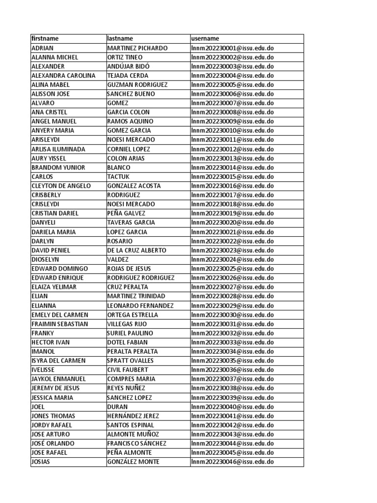 ISSU Student Credentials List | PDF