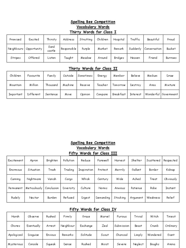 List of Words For Spelling Bee | PDF