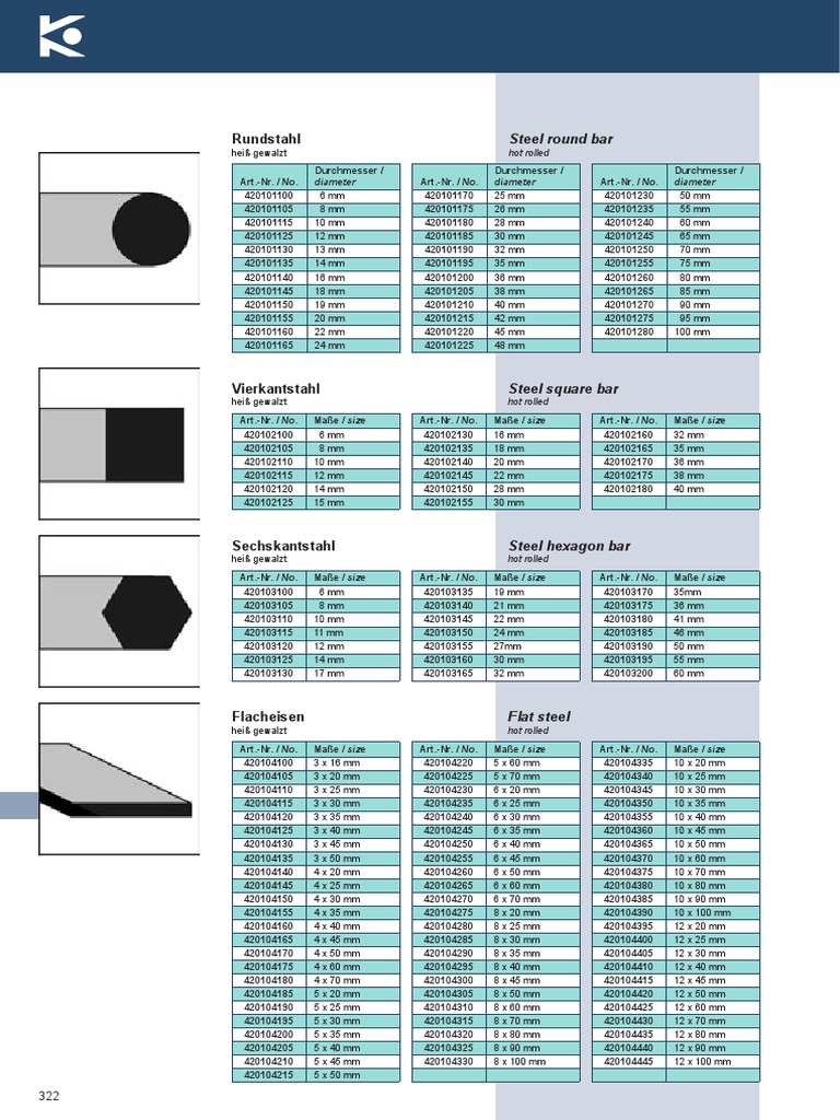 Metal Sheet Bars | PDF