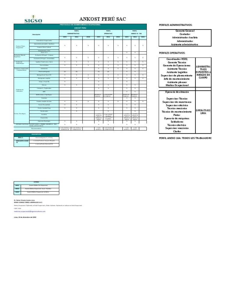 Protocolo de Emo - Ankost Peru - 2023 | PDF | Especialidades Medicas | Medicina CLINICA