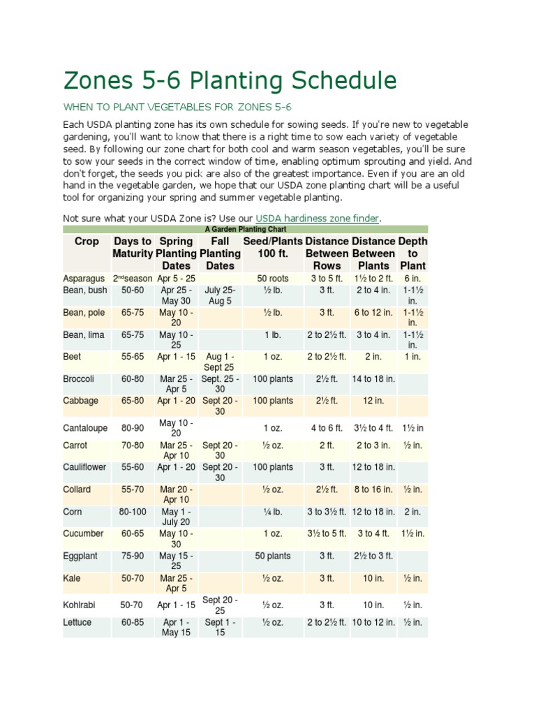 Zones 5 Plantsch | PDF | Vegetables | Sowing