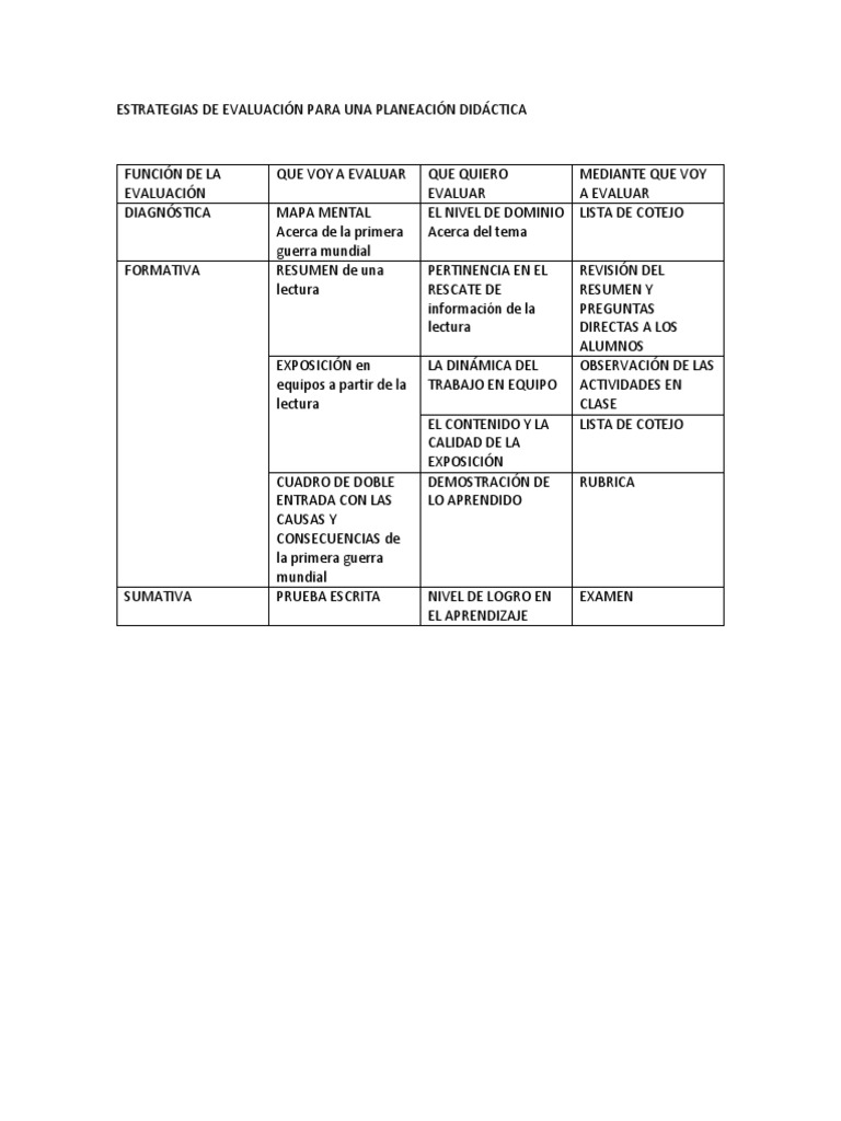 Evaluación Diagnostica Formativa Y Sumativa Pdf 2526