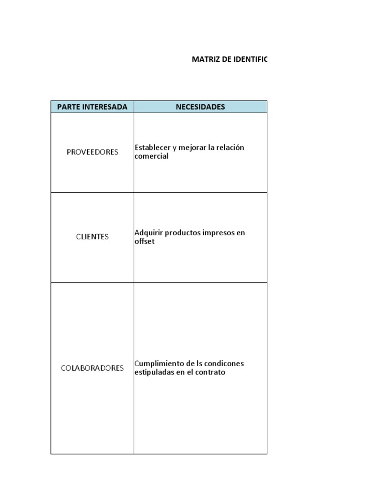 Matriz de Partes Interesadas y Necesidades | PDF | Calidad (comercial ...