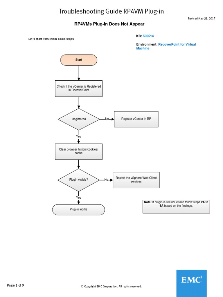 Troubleshooting Guide RP4VM Plug in | PDF | V Mware | Http Cookie