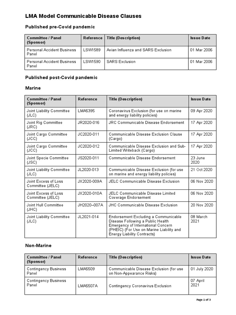 LMA Model Communicable Disease Clauses - August 2021 | PDF ...