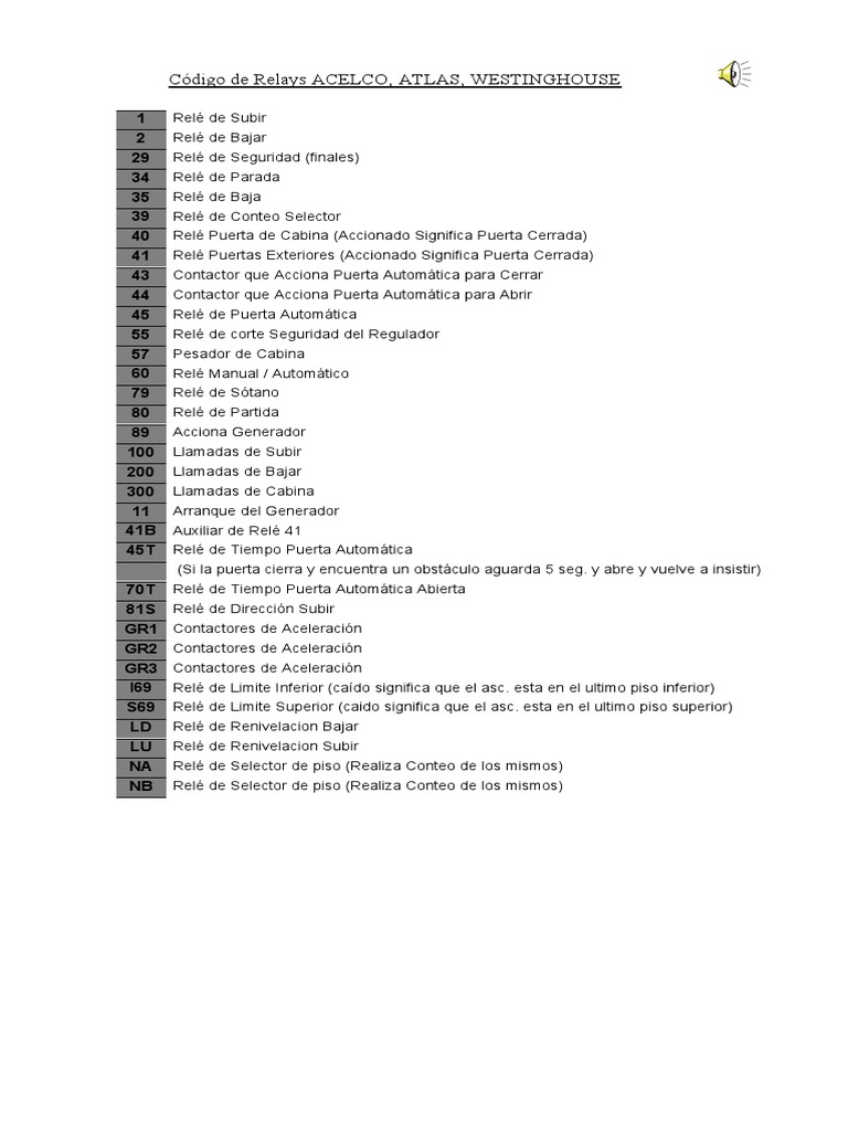 ACELCO - Nomenclaturas de Relays | PDF
