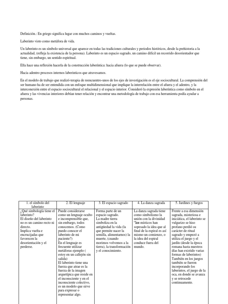 Simbología y significado del laberinto | PDF | Laberinto | Los símbolos