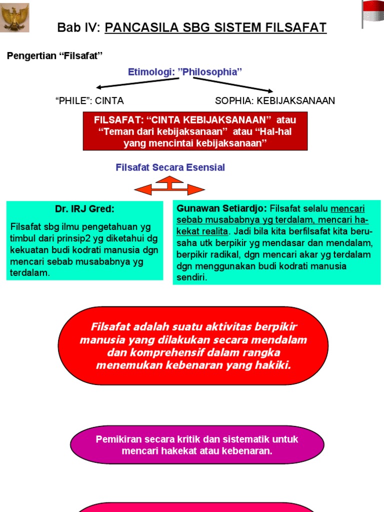 Bu Esti - Pancasila Sebagai Sistem Filsafat | PDF
