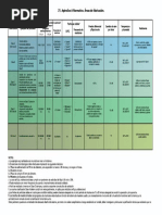 Nom-059-Ssa1-2015 Tabla Clases de Área | PDF | Esterilización ...