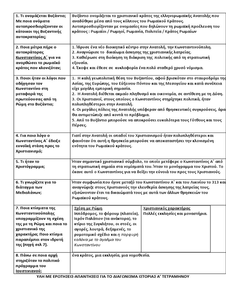 ΥΛΗ ΓΙΑ ΕΞΕΤΑΣΕΙΣ ΙΣΤΟΡΙΑΣ 2021-2022 | PDF