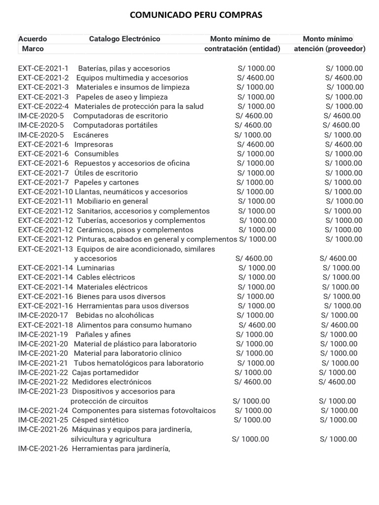 Topes y montos mínimos Perú Compras 2025 | PDF | Bienes manufacturados