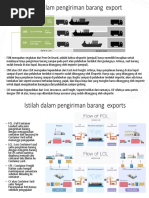 Pengertian Loco, Franco, C&F, CIF, FOB | PDF