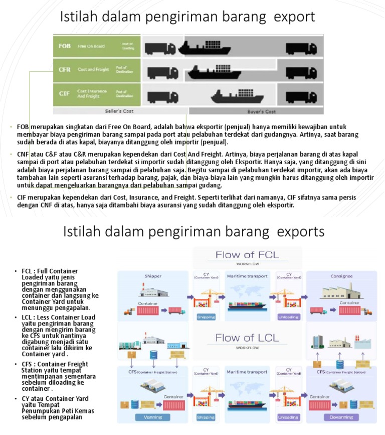 Istilah Dalam Pengiriman Barang Export | PDF