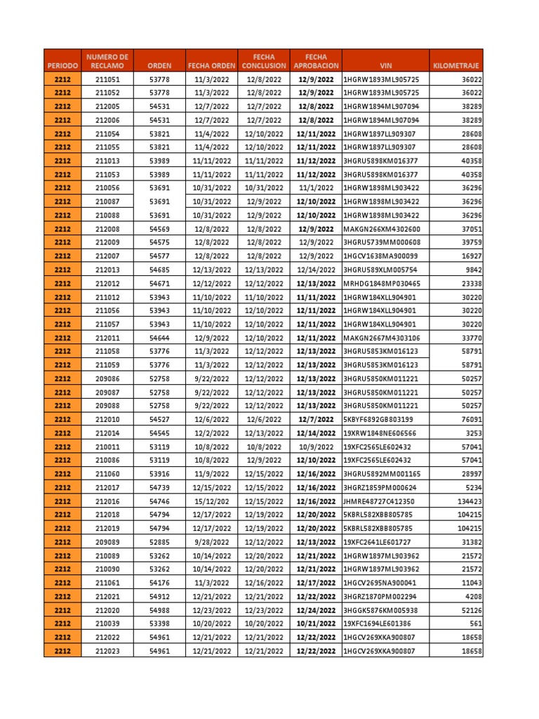 10118 Control de Reclamos 2023 | PDF