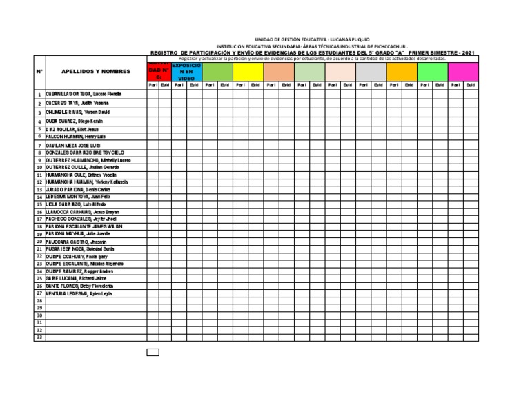 5°a Reporte de Evidencia de Trabajo Grupal | PDF