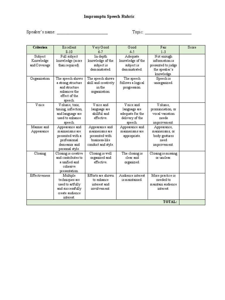 Impromptu Speech Rubric | PDF | Cognitive Psychology | Communication