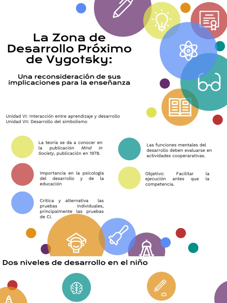 Desarrollo Proximo de Vygotsky | PDF | Método de enseñanza | Aprendizaje