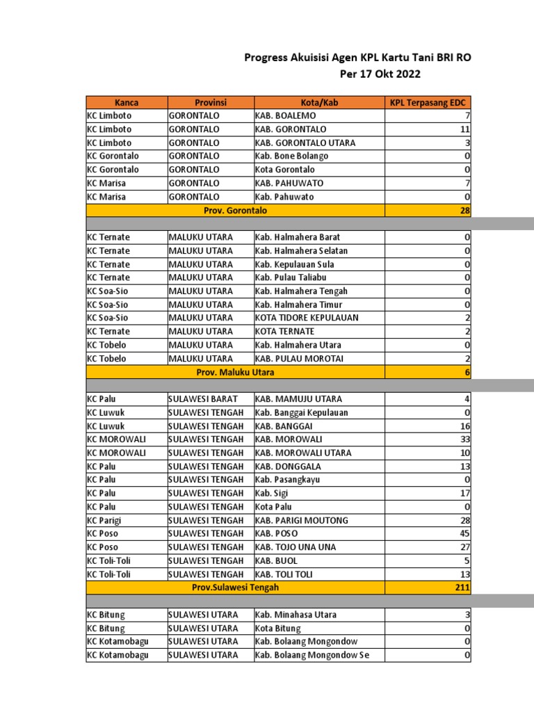 Progress Akuisis KPL Per Kanca - Posisi 17102022 | PDF