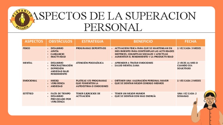 Aspectos de La Superacion Personal | PDF