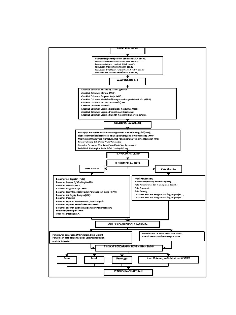 Diagram Alir Skripsi | PDF