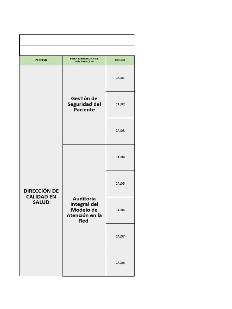 Tablero Indicadores Gerencia Técnica de Calidad Final - Dirección de Calidad en Salud | PDF ...