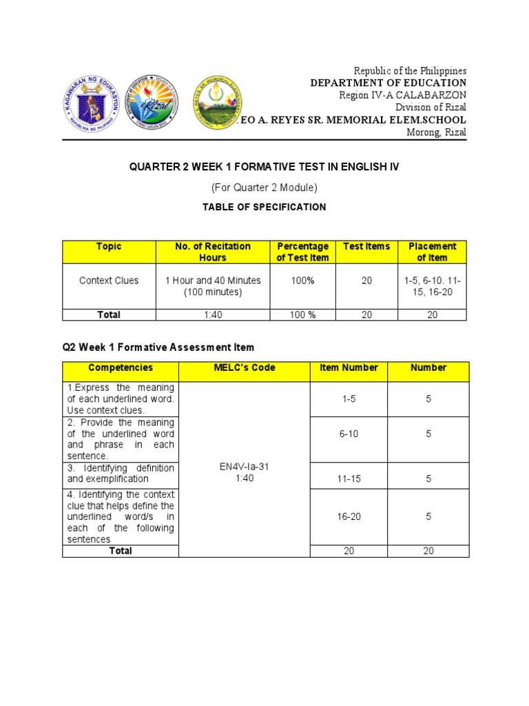 TOS and Item Analysis | PDF | Linguistics | Cognition