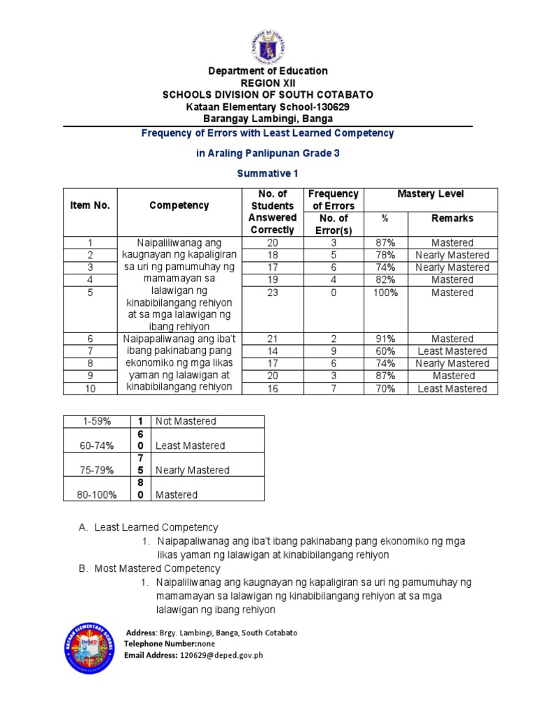 Least Learned Competency ARALING PANLIPUNAN | PDF Least Learned Competency ARALING PANLIPUNAN | PDF