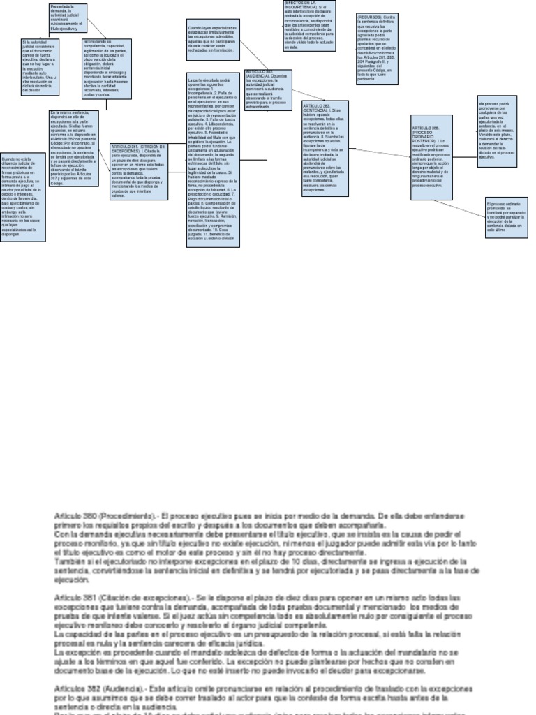 Grupo_7_Flujograma_Proceso_Ejecutivo | PDF | Sentencia (ley) | Demanda judicial