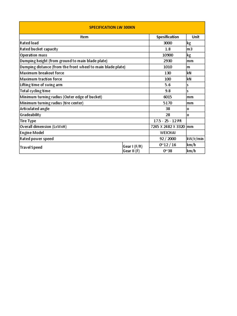 LW 300KN Wheel Loader Specifications | PDF