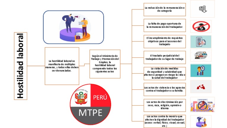 Actos de Hostilidad | PDF | Acoso sexual | Injusticia