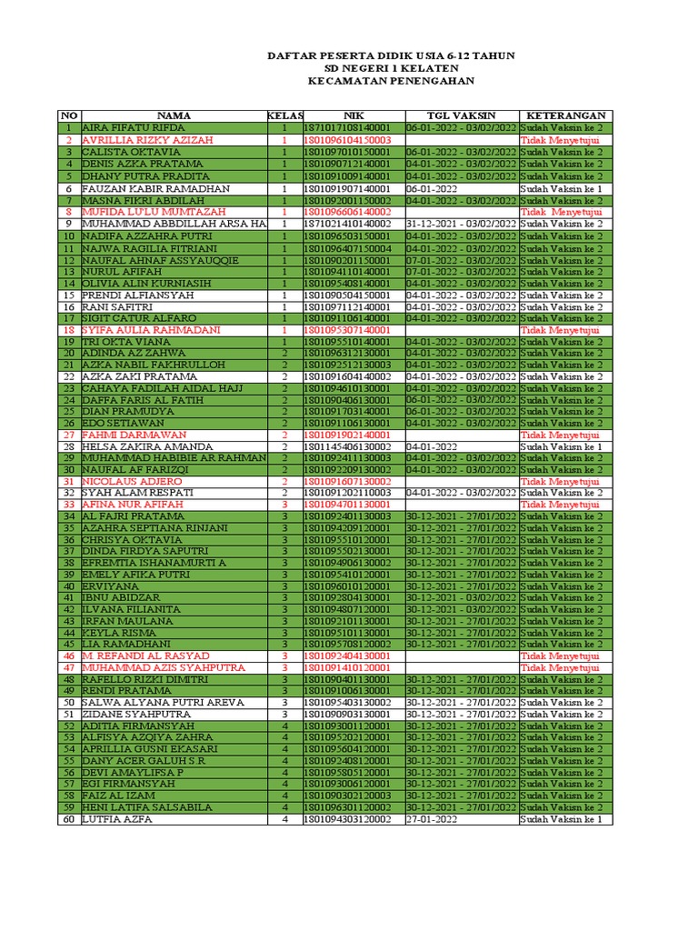 Kartu Vaksin 1 Pdf 