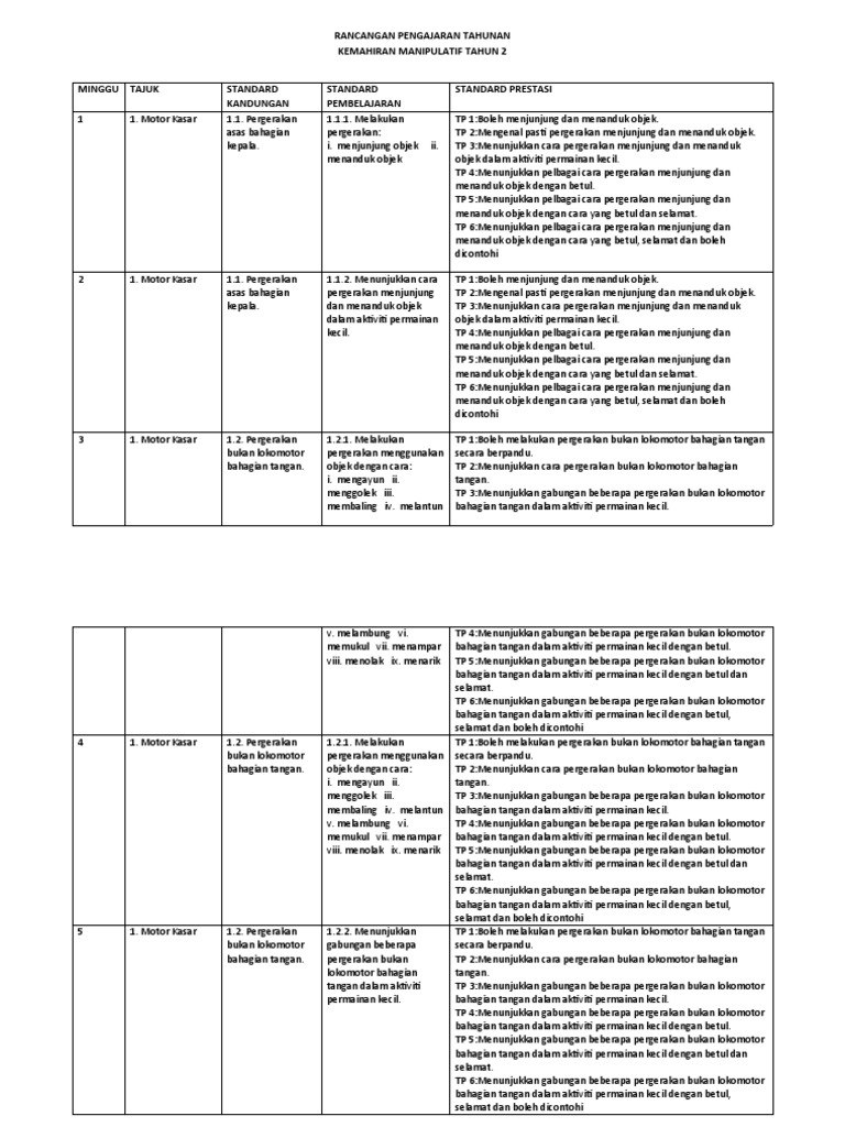Rencana Pengajaran Kemahiran Motor | PDF