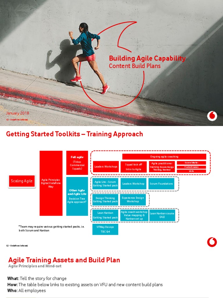 Building Agile Capability Through a Comprehensive Training Approach ...