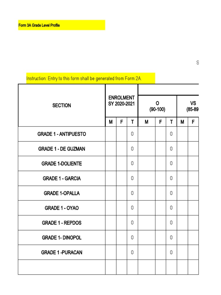 Form 3A Grade Level Profile Analysis | PDF | Learning | Behavior ...