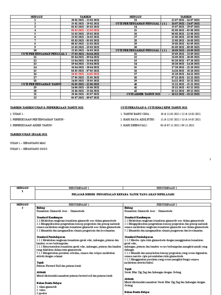 RPT PJ Form 3 2021 | PDF