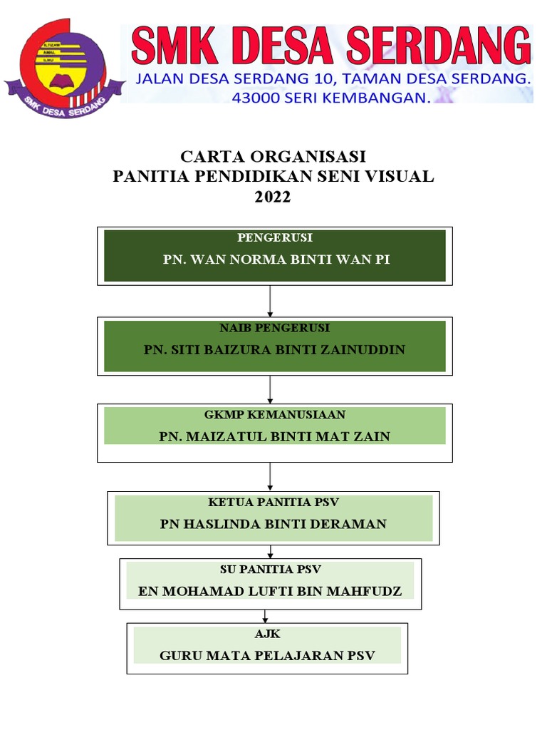 Carta Organisasi Panitia PSV 2022 | PDF