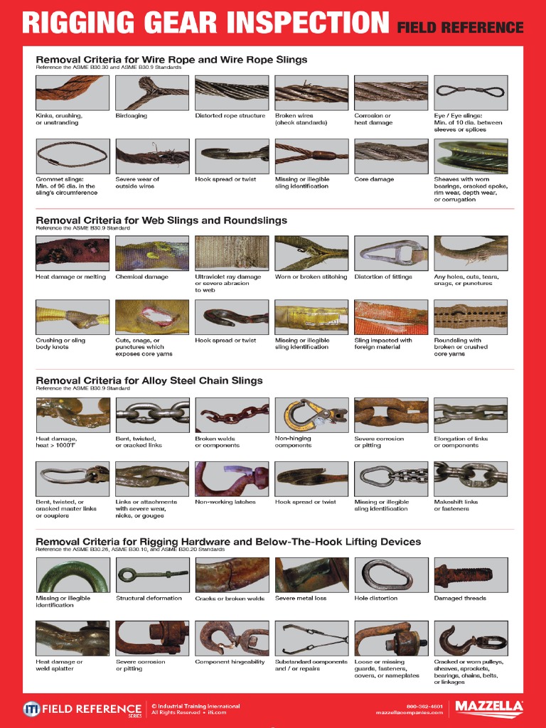 Guia de Referencia de Inspeccion de Eslingas | PDF