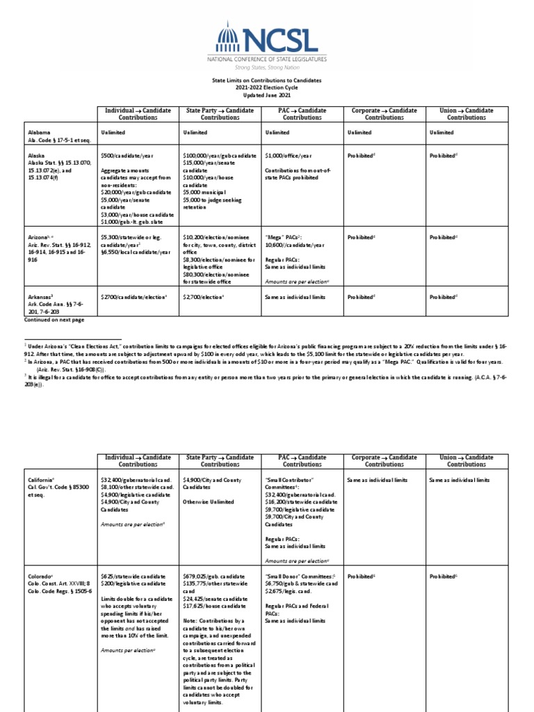 Contribution Limits To Candidates 2020 2021 | PDF | Political Action ...