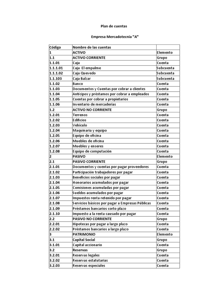 Plan de Cuentas 2 | PDF | Bancos | Dinero