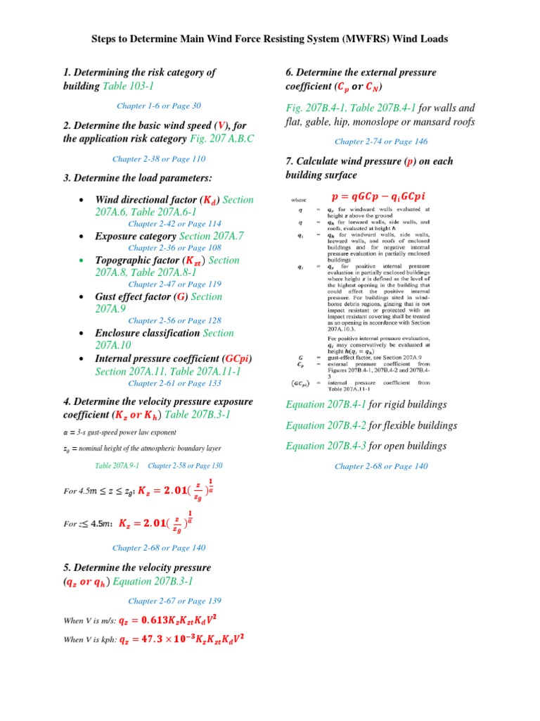 Calculate MWFRS Wind Loads Steps | PDF