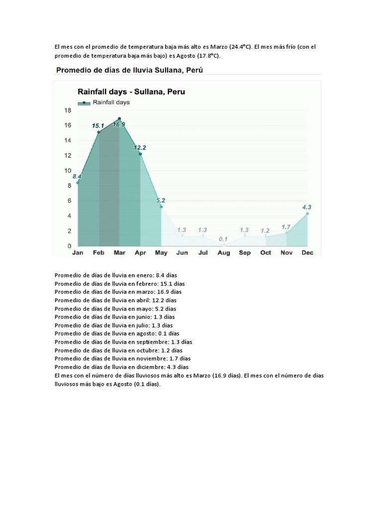 Datos Climaticos de Sullana | PDF | Precipitación | Clima