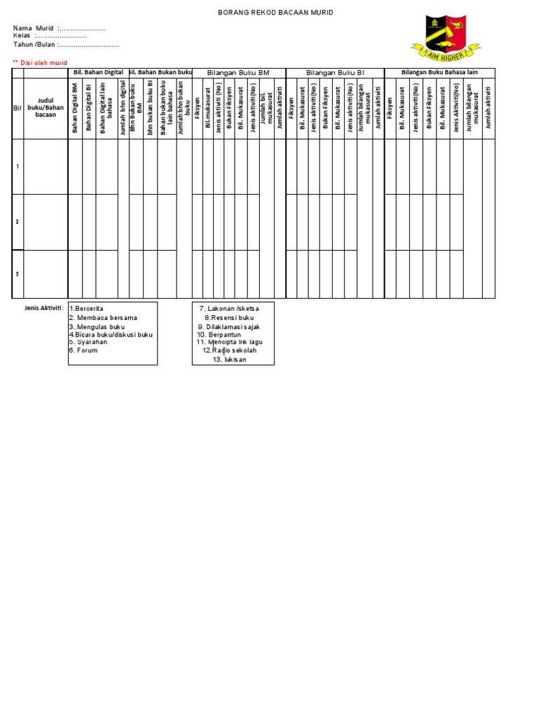 Borang Rumusan Bacaan Kelas | PDF