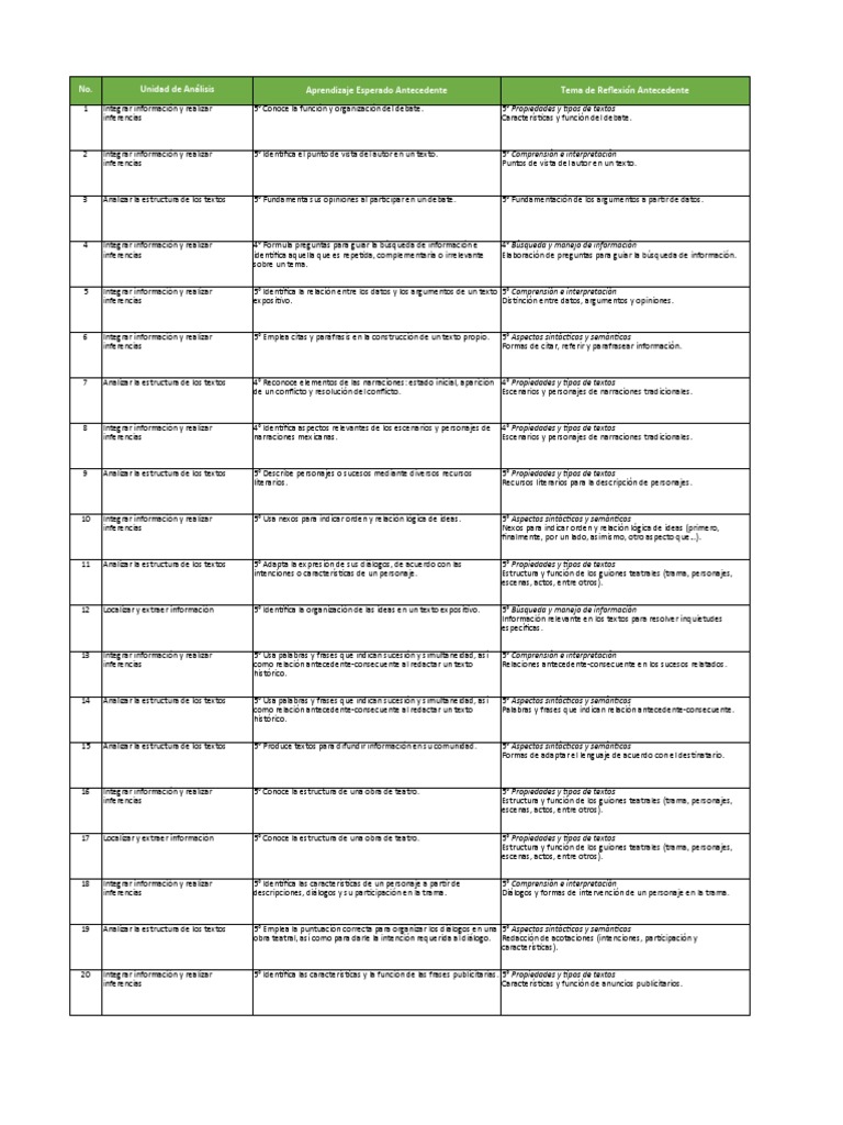 2022 TD Prim Lec 6 | PDF | Poesía | Teatro