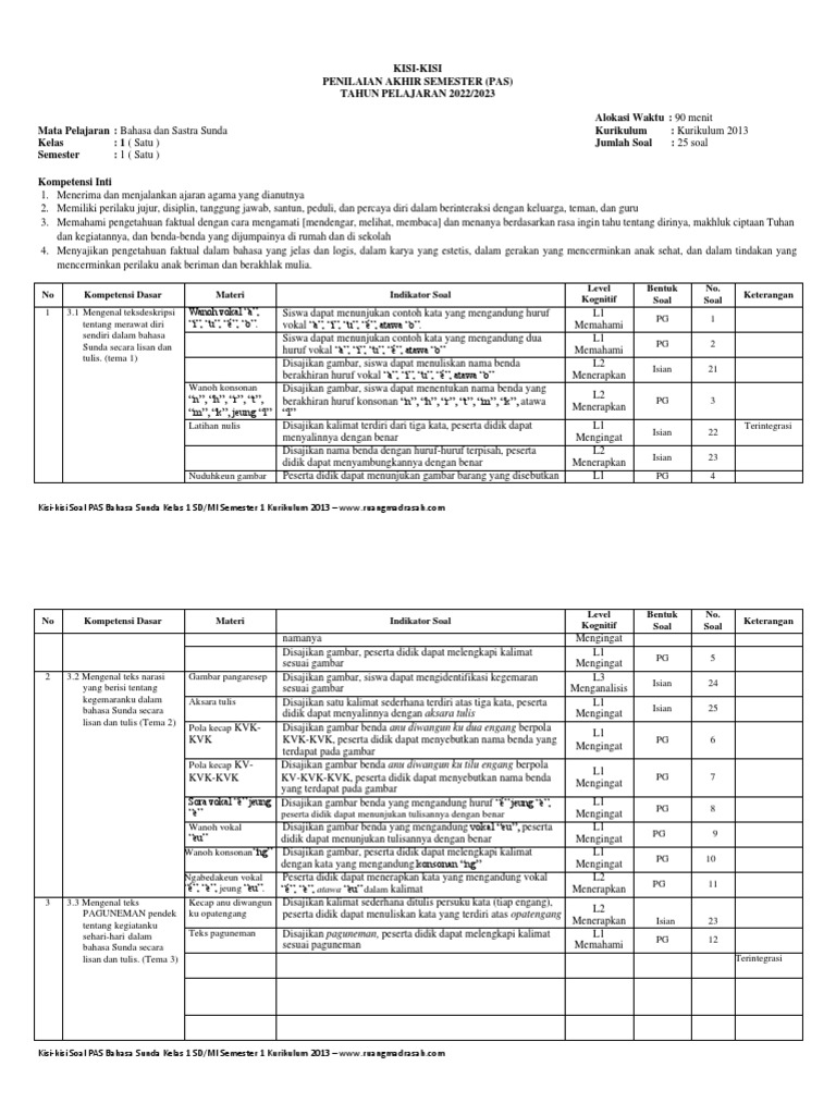 Kisi-Kisi PAS Bahasa Sunda Kelas 1 | PDF