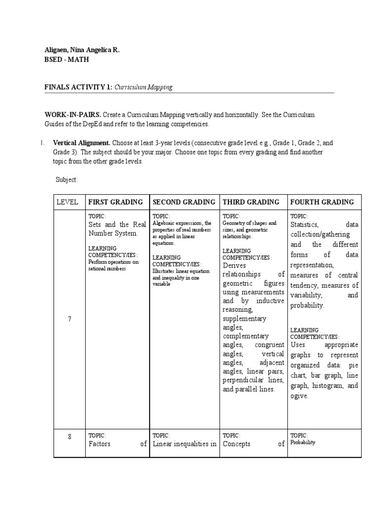 ACTIVITY 2 - Curriculum Mapping (Repaired) | PDF | Trigonometric ...