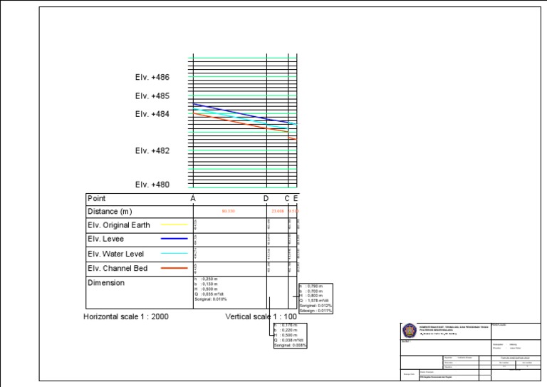 Yudhistira Wasesa Agung - Cross Section-Model-4 | PDF