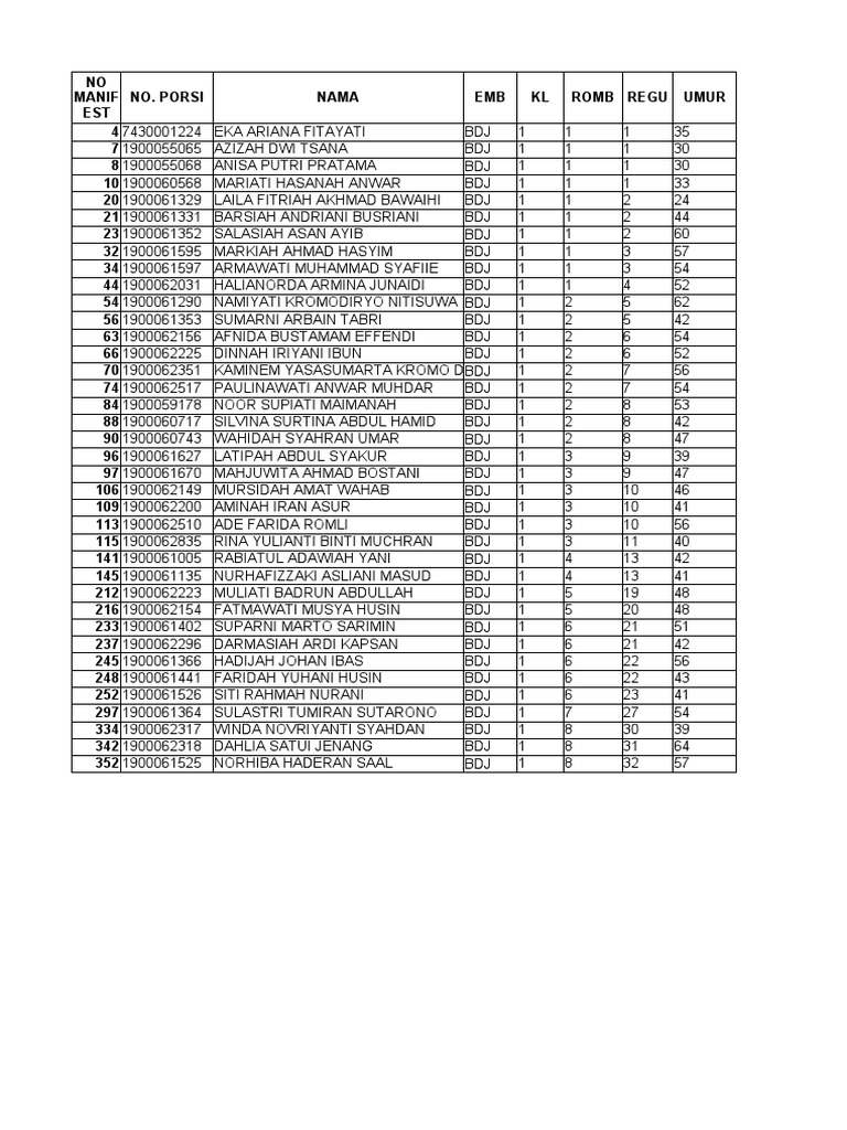 BDJ 001 2022 Wanita | PDF